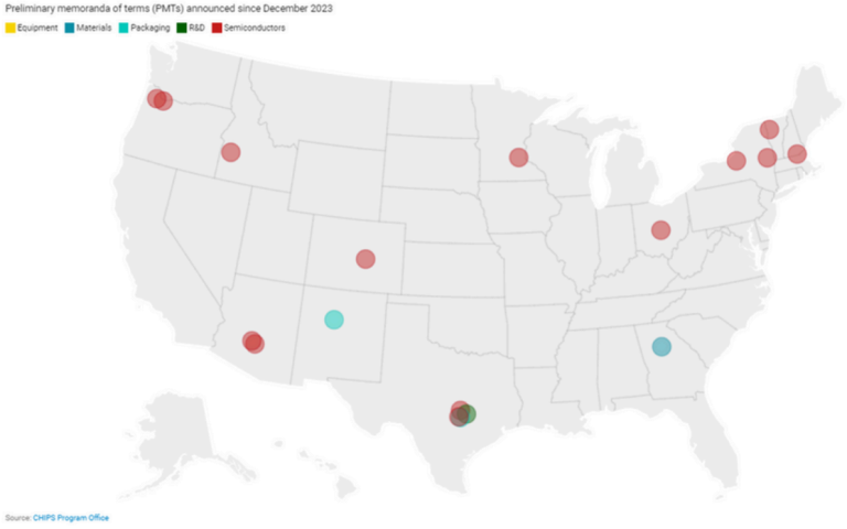 The CHIPS and Science Act - Update on Progress - Needham Funds